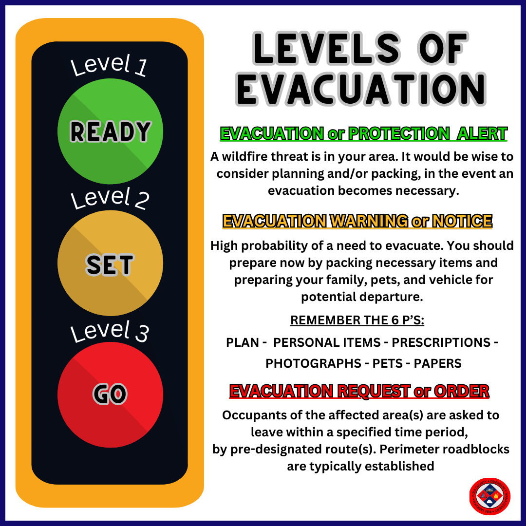 Ready, Set, Go! wildfire preparation plan to be utilized | The Tryon ...